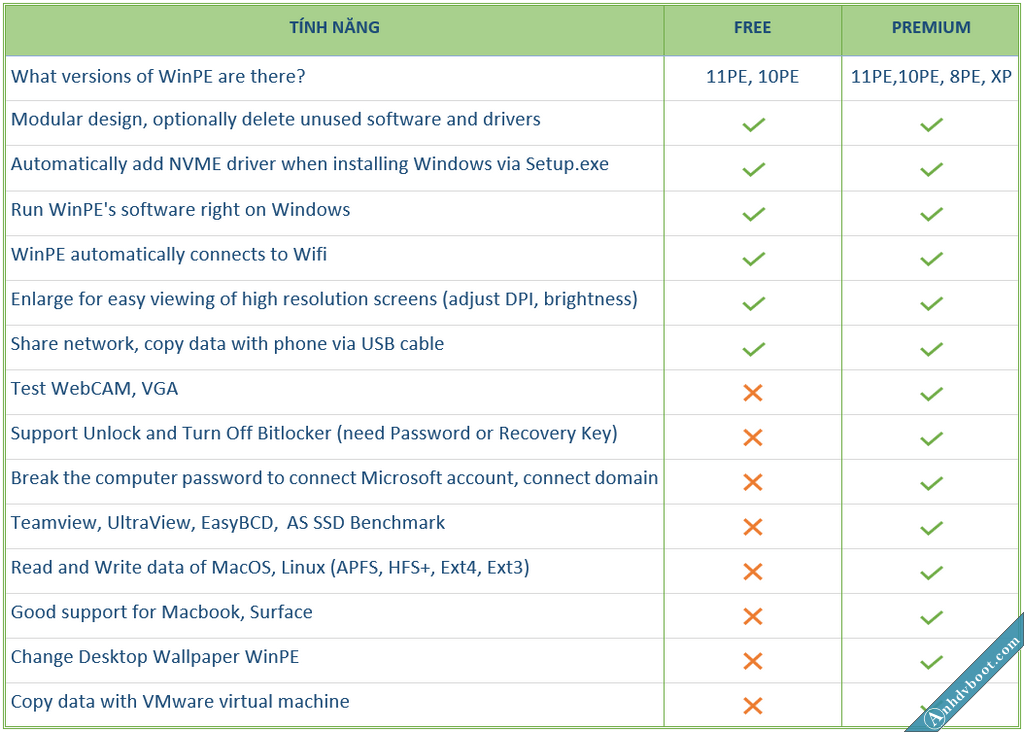 Download Anhdv Boot | WinPE - Installer Windows - Linux - Antivirus
